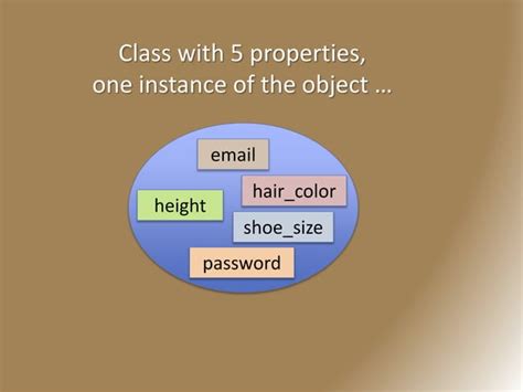 Object Oriented Programming Basics With Php Ppt