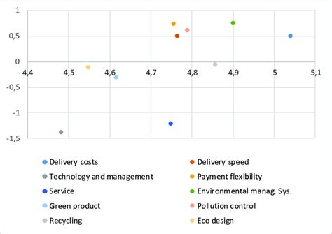 Cause Effect Diagram Download Scientific Diagram