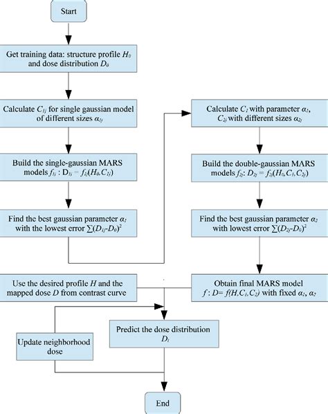 Figure 1 From Efficient Proximity Effect Correction Method Based On