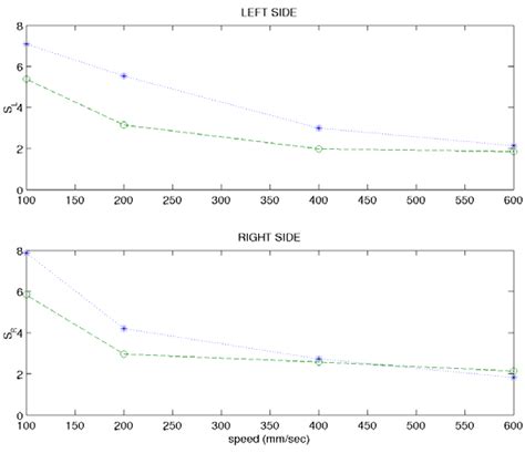 The Absolute Sum Of The Encoder Count Differences Is A Measure For
