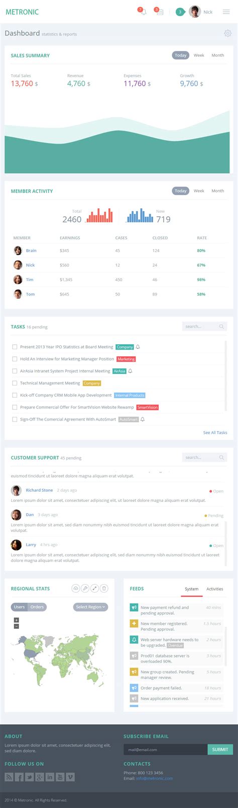 Metronic Responsive Admin Dashboard Template By Keenthemes ThemeForest