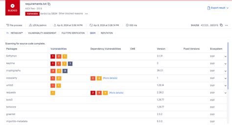Managing Dependency Vulnerabilities In Your Software Supply Chain Opswat