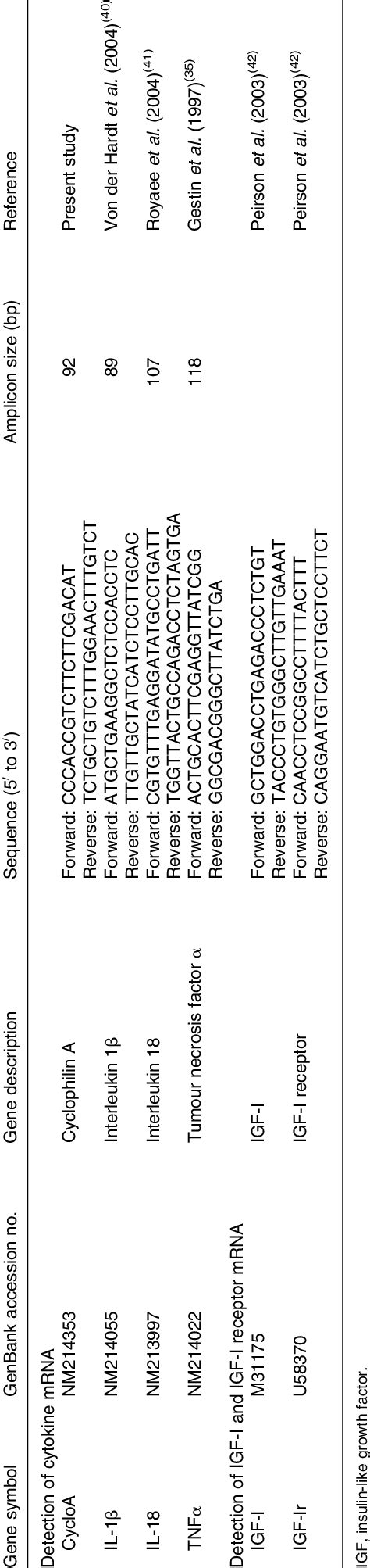 Oligonucleotide Sequences Of Forward And Reverse Primers Used For