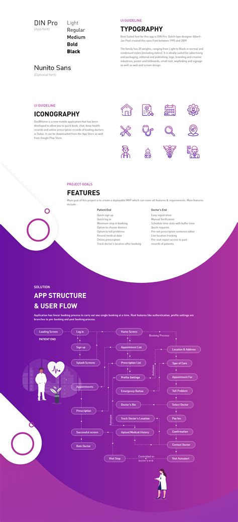 Health App Ui Ux Design For Doc Home Behance