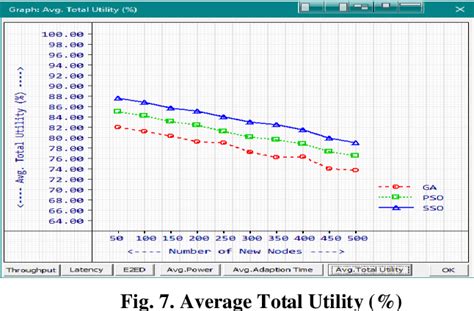 Figure 7 From Spectrum Allocation In Cognitive Radio Simplified Swarm Optimization Based