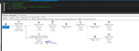 How Come My Query Is Still Doing An Index Seek I Though Not Operators Couldn T Use Indexes