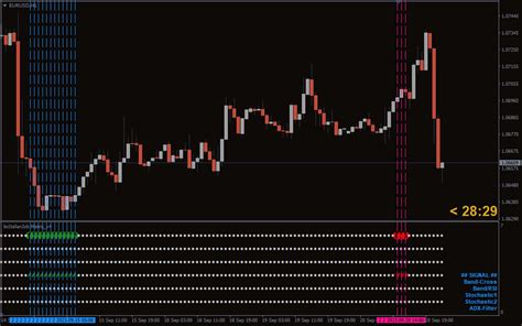 The Italian Job Matrix V4 Indicator Mt4 Aierior