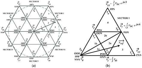 Space Vector Diagram For Three Level Npc Inverter A Division Of