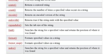 Python List/Array Methods Reference PDF - Connect 4 Techs
