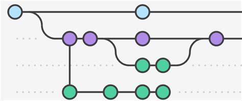 🔗 Importance Of Source Code Control A Guide To Git Dev Community