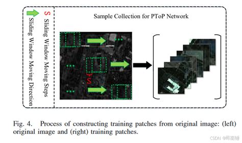 Feature Extraction For Classification Of Hyperspectral And Lidar Data
