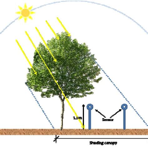 Ground Monitoring Circuit Diagram Figure 3 From Observations