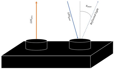 performance analysis of p2p networks with light communication links