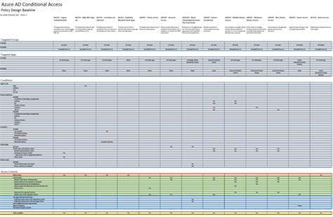 Automatic Deployment Of Conditional Access With Powershell And Microsoft Graph Daniel