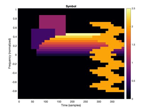 a symbol the associated accumulated spectrogram and the deconvolved
