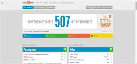 Best Free Browser Speed And Performance Online Test Tools Best Free Browser Speed And Performance Online Test Tools
