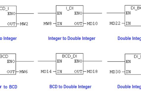 Plc Vs Pac Understanding The Key Differences And Similarities
