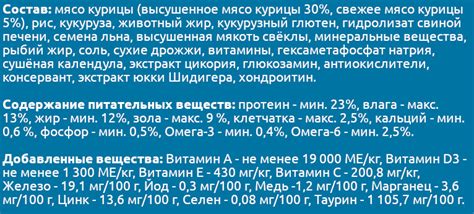 Корм для собак Winner: отзывы, разбор состава, цена - ПетОбзор