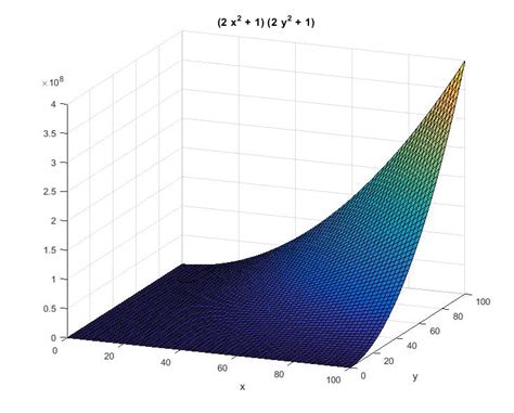 Multivariable Calculus For Which Value Of Omega I Have A Sufficient And Necessary Condition