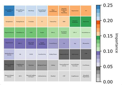 figure dnn evaluated the variable importance for the future incidence