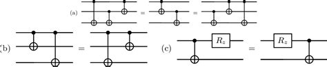 Figure 2 From Optimized Synthesis Of Circuits For Diagonal Unitary
