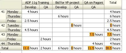 ADF G RichFaces A Closer Look At The Pivot Table Data Visualization Component Conclusion