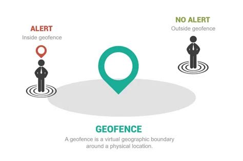 What Is Geofencing Surveying Group