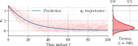 Figure 3 From A Novel Cvae Based Sequential Monte Carlo Framework For