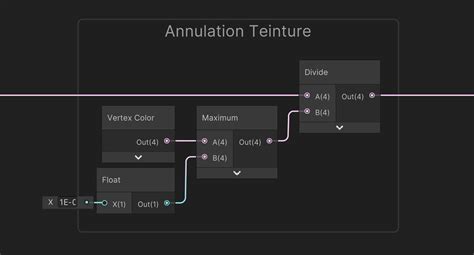 Arthur Deleye Simple 2d Laser Shader With Unity Shadergraph