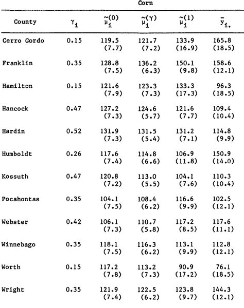 Table 4 From Small Area Estimation Using Nested Error Models And