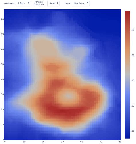 Problems With Reds Turbo Inferno Colorscales · Issue