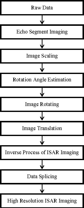 Figure 2 From A High Resolution Isar Imaging Method For Wideband Radar Semantic Scholar