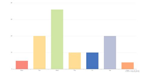 Echarts图表渐变色 每个柱子不同颜色设置echarts 柱状图颜色 Csdn博客