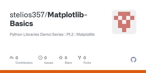 GitHub Stelios Matplotlib Basics Python Libraries Demo Series Pt Matplotlib