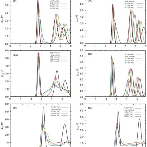 The Hydrogen Hydrogen Radial Distribution Function Download