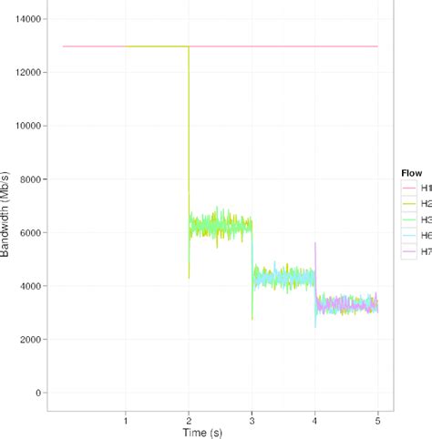 Throughput Congestion Control Using Two Thresholds Download Scientific Diagram