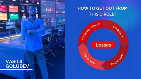 Vasilii Golubev On Linkedin Understanding The Challenges Why