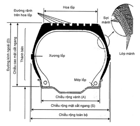 Gia Clsp Tckt Attp Pccc Bvntd Luat Tc And Quy Chuan Kt 31 2017 Tt Bgtvt Qckt Ve Kinh Lop Den Oto