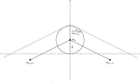 figure 7 from on the convex hull of two planar random walks semantic
