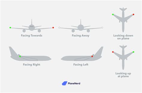 What Are The Green And Red Lights On An Airplane Planenerd
