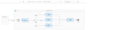 SAP Cloud Platform Integration CPI Part Palette Functions Message Routing ELearning