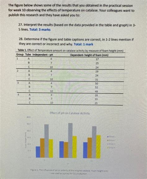 Solved The Figure Below Shows Some Of The Results That You Chegg Com