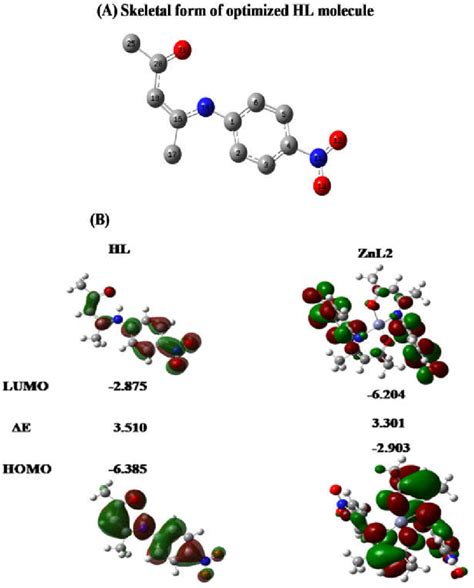 A Skeletal Form Of The Optimized Ligand And B Homo And Lumo