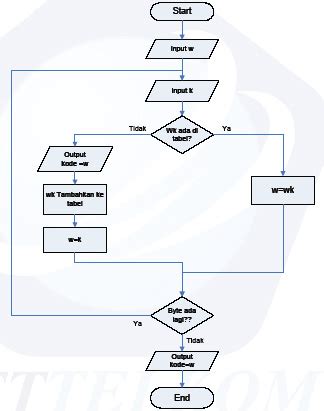 Algoritma Program Java
