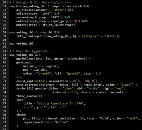 How To Make Geographic Map Visualizations 10 Must Know Tidyverse