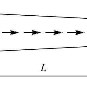Simple Bar With Variable Cross Sectional Area Download Scientific Diagram