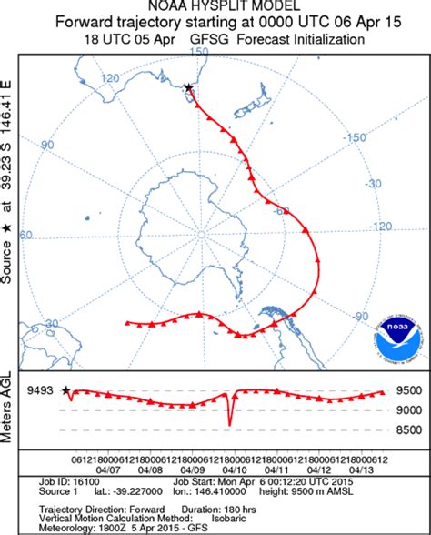 PS HF PICO Balloon WSPR JT PICO SPACE