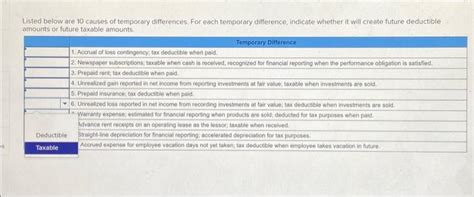 Solved Listed Below Are 10 Causes Of Temporary Differences