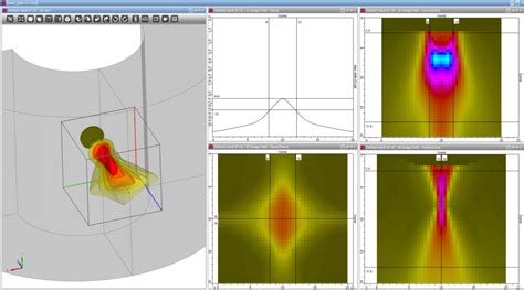 Civa Computer Simulation In Ultrasonic Testing Karl Deutsch Zerstörungsfreie Werkstoffprüfung