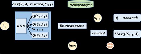 The Basic Structure Of A Single Base Learner Download Scientific Diagram